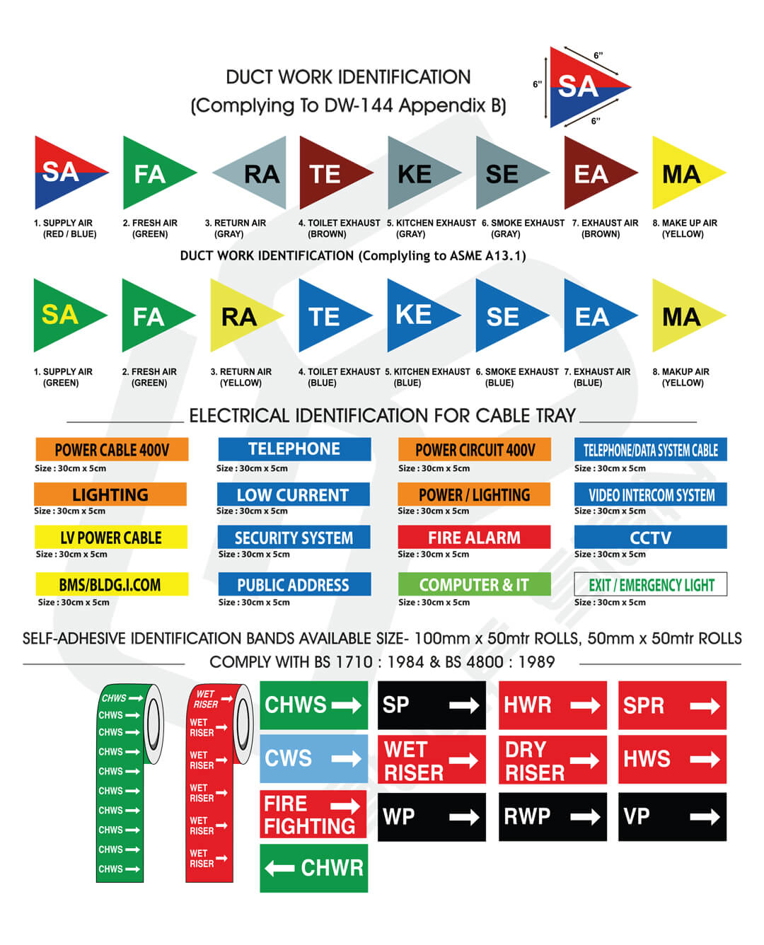 Identification Labels – Gulfsign